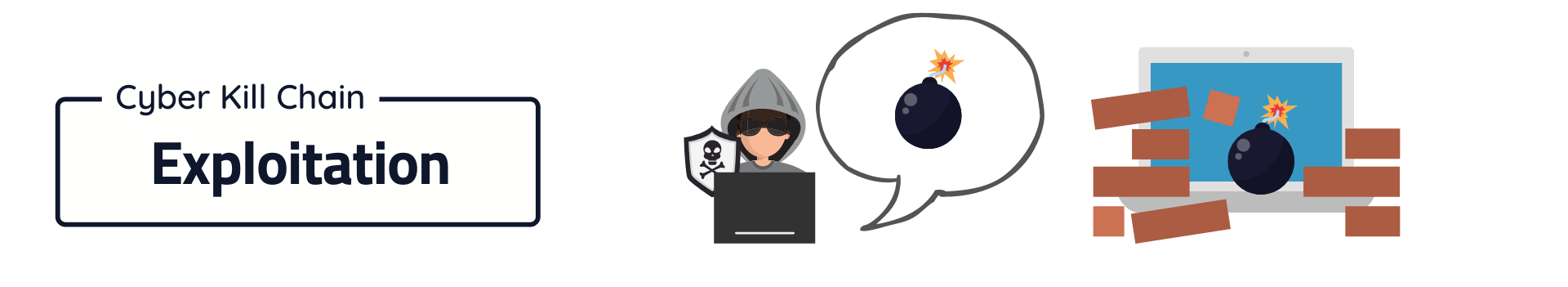 【從關鍵字認識資安】Cyber Kill Chain 網路殺傷鏈
