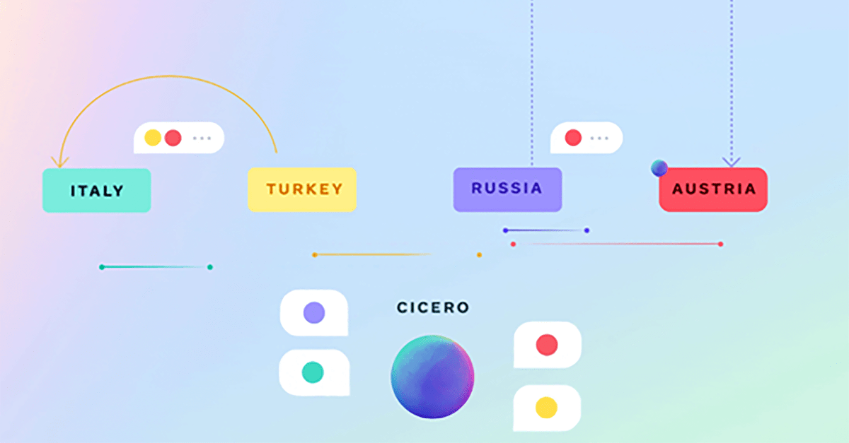 Meta新開發人工智慧CICERO 策略遊戲中贏過人類