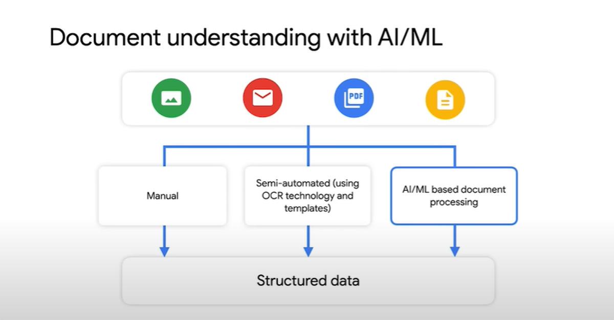 AI將登陸Google Doc！外媒實測超強 5 大功能