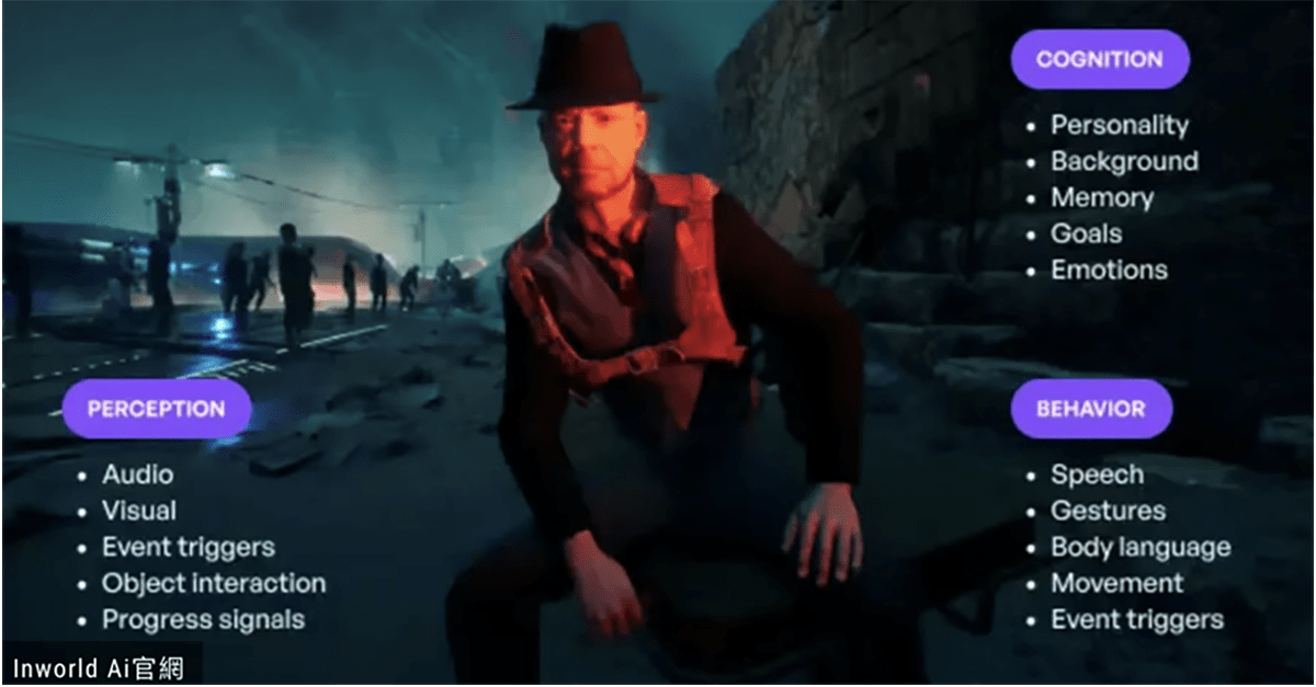 用AI讓NPC活靈活現 新創Inworld AI獲微軟青睞