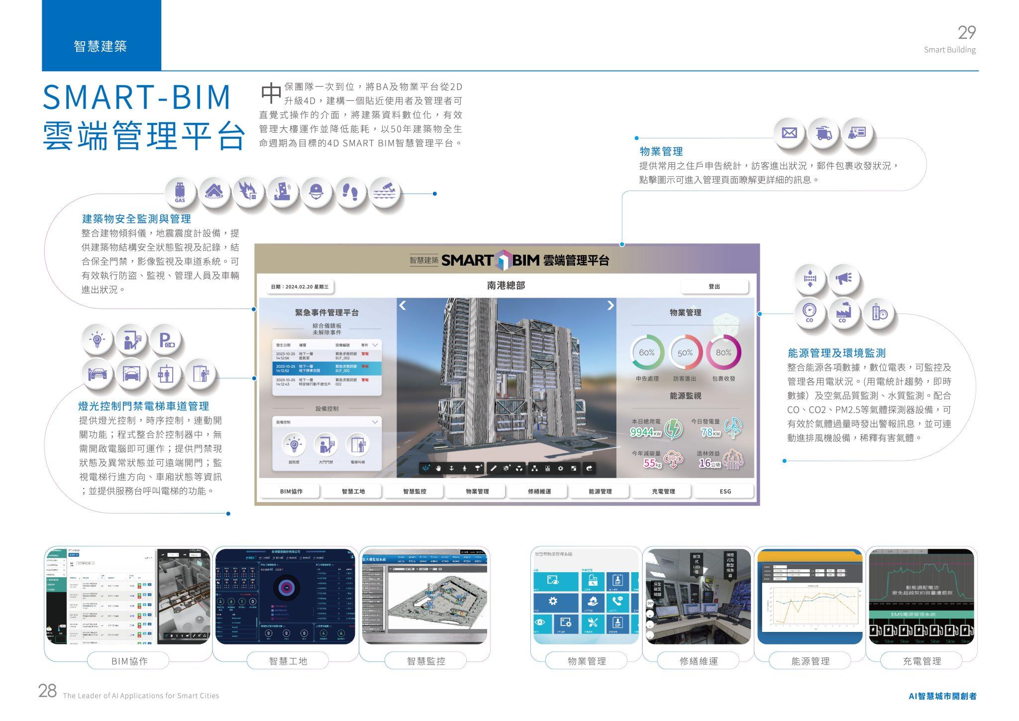 首創國內整合平台！中保科技「SMART BIM雲端管理平台」八大優勢 永續、智能、節能一次到位