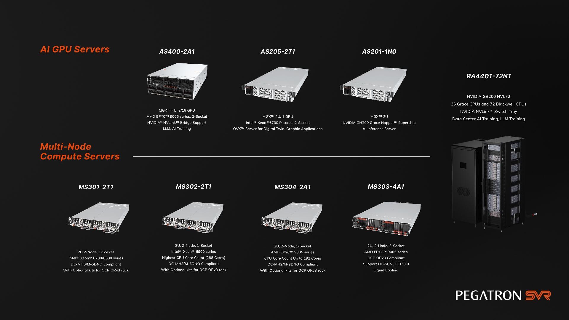 和碩2024OCP全球峰會將推6款全新AI、LLM伺服器