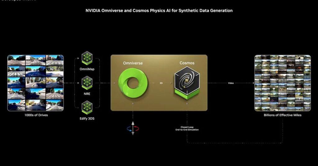 「物理AI」的時代來臨 CES 2025引領未來科技新潮流