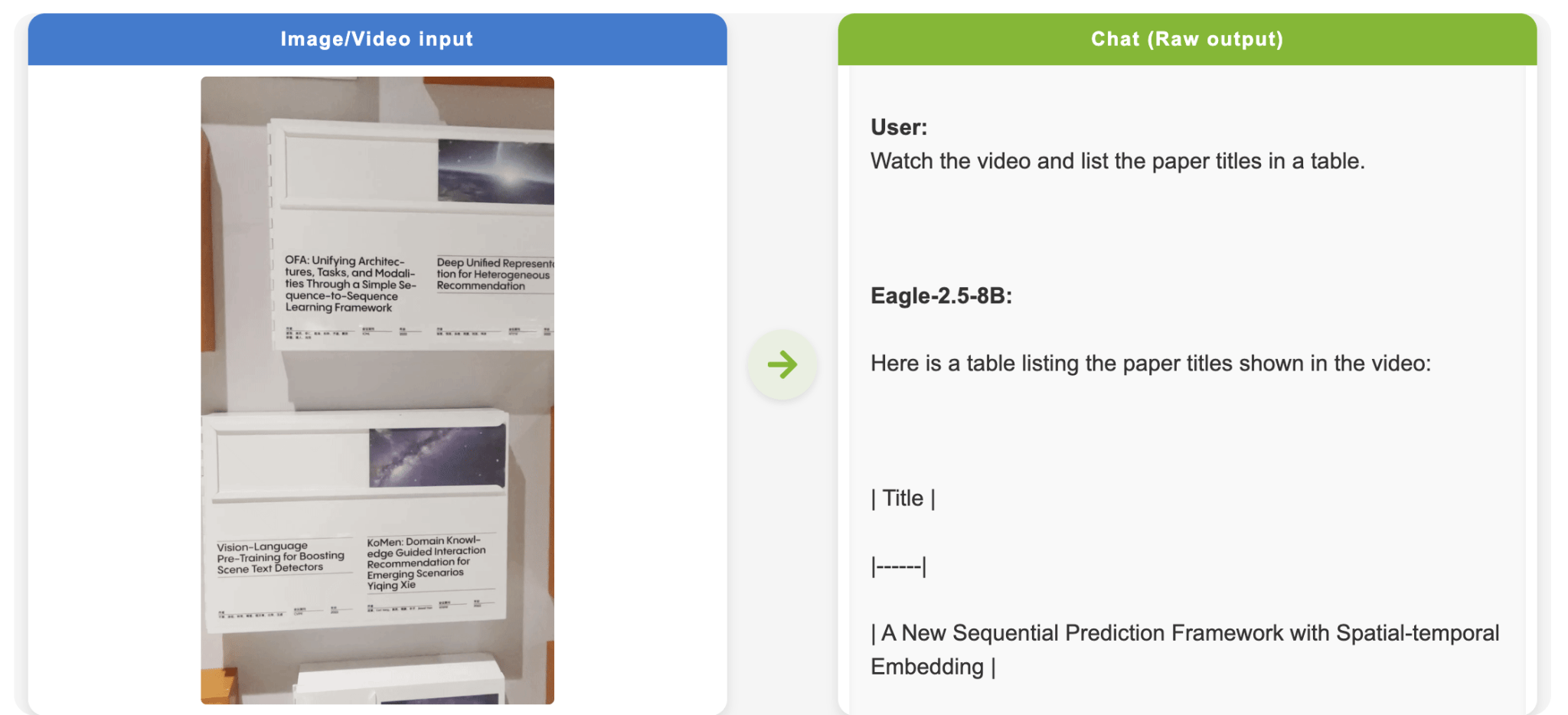 輝達推出新一代AI模型「Eagle 2.5」 性能直逼參數大十倍的GPT-4o